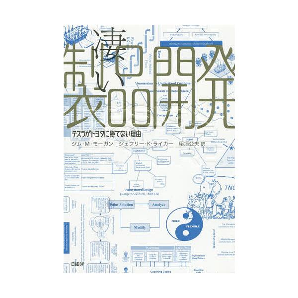 著:ジム・M・モーガン　著:ジェフリー・K・ライカー　訳:稲垣公夫出版社:日経BP発売日:2020年03月キーワード:凄い製品開発テスラがトヨタに勝てない理由ジム・M・モーガンジェフリー・K・ライカー稲垣公夫 すごいせいひんかいはつてすらが...