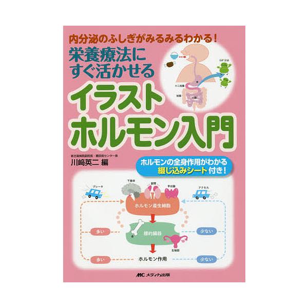 編:川崎英二出版社:メディカ出版発売日:2020年01月キーワード:栄養療法にすぐ活かせるイラストホルモン入門内分泌のふしぎがみるみるわかる！川崎英二 えいようりようほうにすぐいかせるいらすとほるもん エイヨウリヨウホウニスグイカセルイラス...