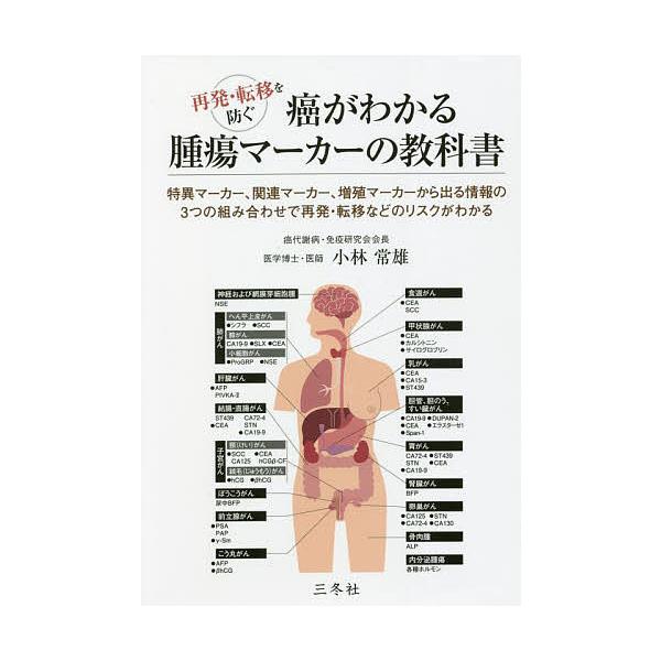 著:小林常雄出版社:三冬社発売日:2022年05月キーワード:癌がわかる腫瘍マーカーの教科書再発・転移を防ぐ特異マーカー、関連マーカー、がん血管から出る情報の３つの組み合わせで再発・予防リスクがわかる小林常雄 がんがわかるしゆようまーかーの...