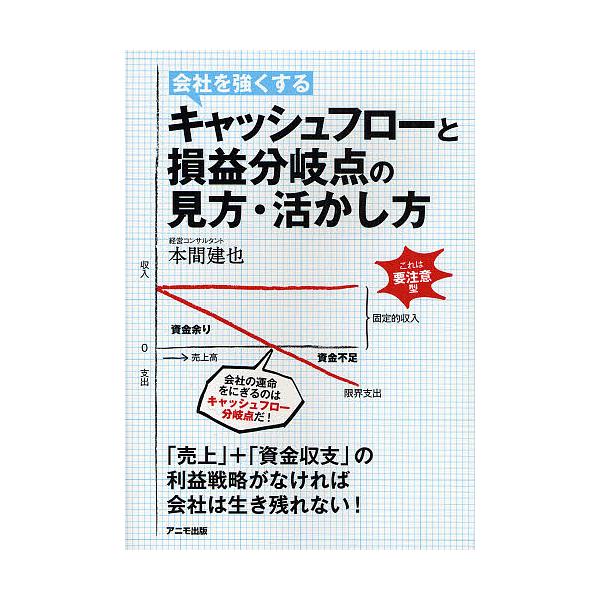 著:本間建也出版社:アニモ出版発売日:2010年12月キーワード:会社を強くするキャッシュフローと損益分岐点の見方・活かし方本間建也 かいしやおつよくするきやつしゆふろーと カイシヤオツヨクスルキヤツシユフロート ほんま たつや ホンマ タツヤ