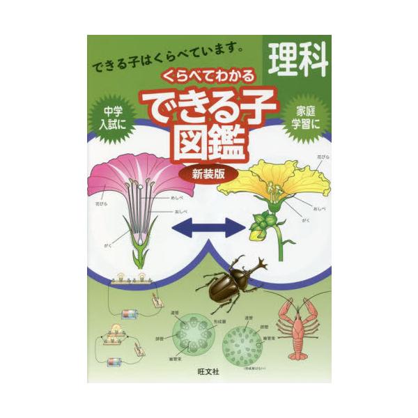 「くらべる」ことで理科の重要事項が理解できる図鑑です。<br>イラストや図版を豊富に掲載しており、中学入試や家庭学習でおさえておくべきちがいが理解しやすくなっています。<br>たとえば、「両性花（例：アサガオ）と単性...