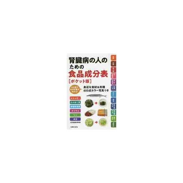 いまや1330万人いるとされる慢性腎臓病（CKD)の患者さん。成人の８人に１人は慢性腎臓病とされ、「２１世紀の新たな国民病」ともいわれています。慢性腎臓病が怖いのは、初期にはほとんど自覚症状がないことです。適切な治療を行わなければ、大きな病...