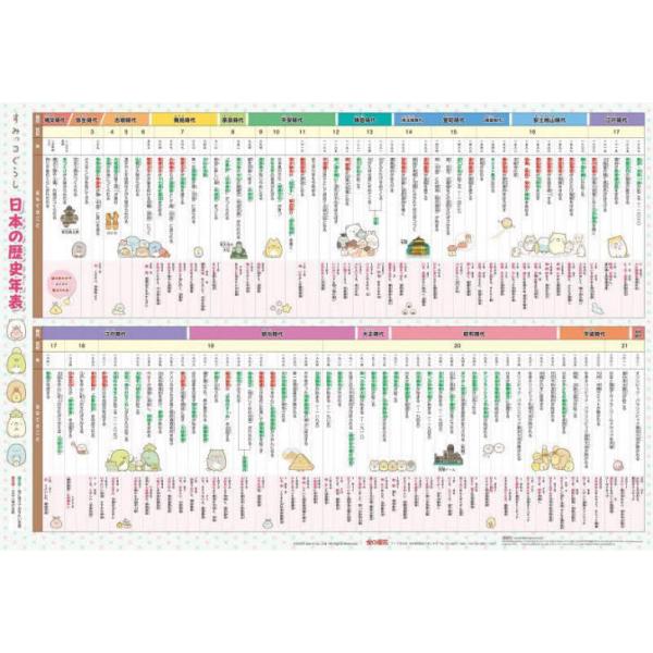 縄文時代から令和まで小学校で習う歴史の年表が「すみっコぐらし」のウォールチャートに。とんかつ、とかげなど、おなじみのすみっコぐらしたちと歴史を楽しく学びましょう。すいすい覚えられる語呂合わせも掲載しています。<br>金の星社20...