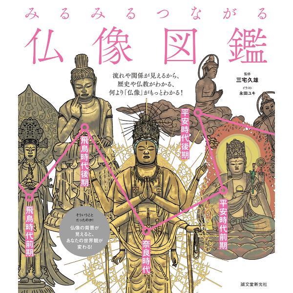 ※商品画像はイメージや仮デザインが含まれている場合があります。帯の有無など実際と異なる場合があります。監修:三宅久雄　イラスト:永田ゆき出版社:誠文堂新光社発売日:2019年06月キーワード:みるみるつながる仏像図鑑流れや関係が見えるから、...