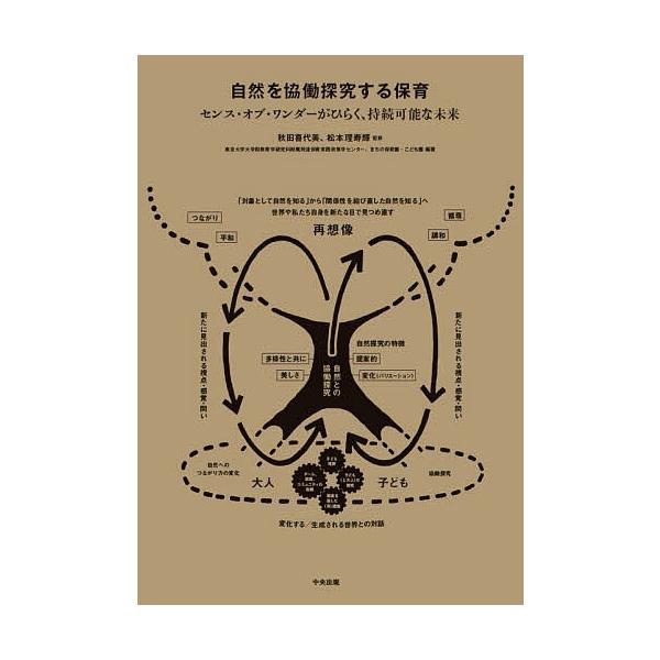 ※商品画像はイメージや仮デザインが含まれている場合があります。帯の有無など実際と異なる場合があります。監修:秋田喜代美　監修:松本理寿輝　編著:東京大学大学院教育学研究科附属発達保育実践政策学センター出版社:中央法規出版発売日:2026年0...