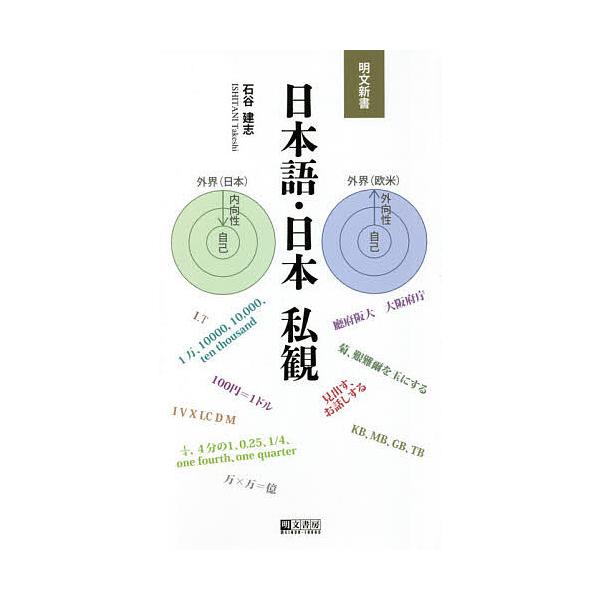 著:石谷建志出版社:明文書房発売日:2021年04月シリーズ名等:明文新書キーワード:日本語・日本私観石谷建志 にほんごにほんしかんめいぶんしんしよ ニホンゴニホンシカンメイブンシンシヨ いしたに たけし イシタニ タケシ