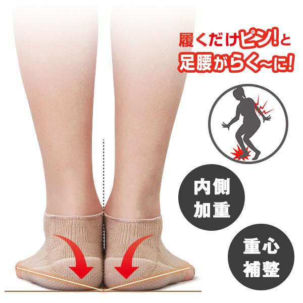 履くだけで足腰がピンと楽に。累計26,000足販売をした足腰ピンとサポーターがリニューアルしてfitタイプで登場。爽快綿混！内側荷重のかかとサポーター。足がO脚歩行であったり、腰の姿勢が悪かったりすると体の辛い原因に。足腰ピンとサポーターは...