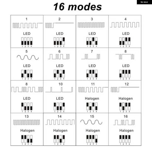 4個 16モード調整可能 LED ブレーキライト フラッシャーストロボ コントローラ ー 汎用カー バイク 交換用 カスタム パーツ アクセサリーHigh-concerned chemical:NoneOrigin:Mainland Chi...
