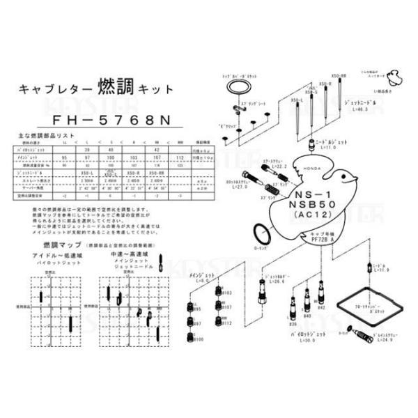 ●メーカー名：キースター / KEYSTER●商品名：燃調キット NS-1/NSB50（AC12）用キャブレター オーバーホール＆セッティングパーツセットメーカー品番：FH-5768NNS-11995-1999年AC12キャブレター号機PF...
