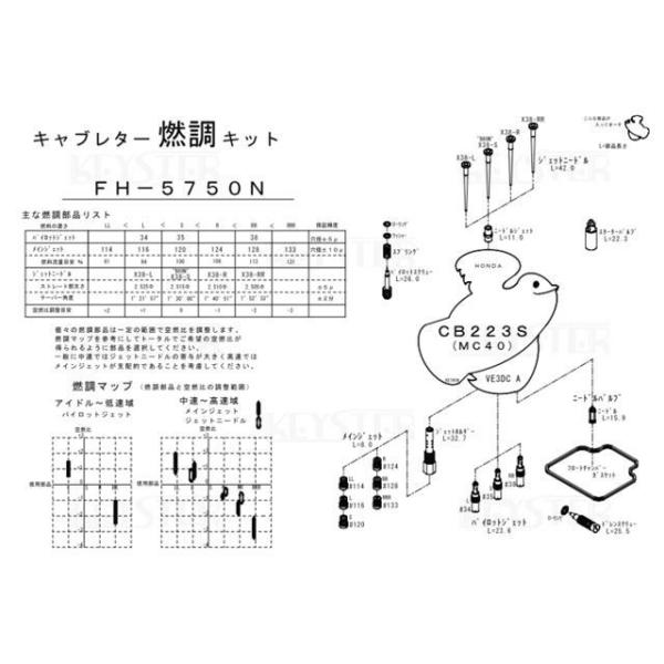 ●メーカー名：キースター / KEYSTER●商品名：燃調キット CB223S（MC40）用キャブレター オーバーホール＆セッティングパーツセットメーカー品番：FH-5750NCB223SMC40キャブレター号機VE3DC※販売価格はキャブ...