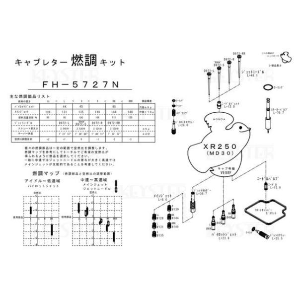 ●メーカー名：キースター / KEYSTER●商品名：燃調キット XR250（MD30）用キャブレター オーバーホール＆セッティングパーツセットメーカー品番：FH-5727NXR2502000-2007年型式MD30キャブレター号機VE88...