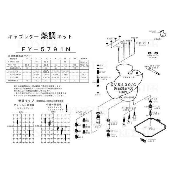 ●メーカー名：キースター / KEYSTER●商品名：燃調キット DragStar（ドラッグスター）400/XVS400用キャブレター オーバーホール＆セッティングパーツセットメーカー品番：FY-5791NDragStar 400（XVS4...
