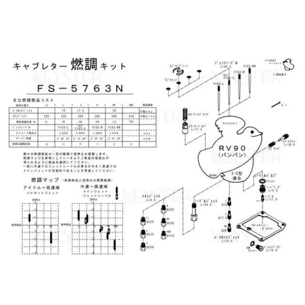 ●メーカー名：キースター / KEYSTER●商品名：燃調キット バンバン90/RV90（3-5型）用キャブレター オーバーホール＆セッティングパーツセットメーカー品番：FS-5763NVanVan 90 バンバン90VM17SC3-5型適...
