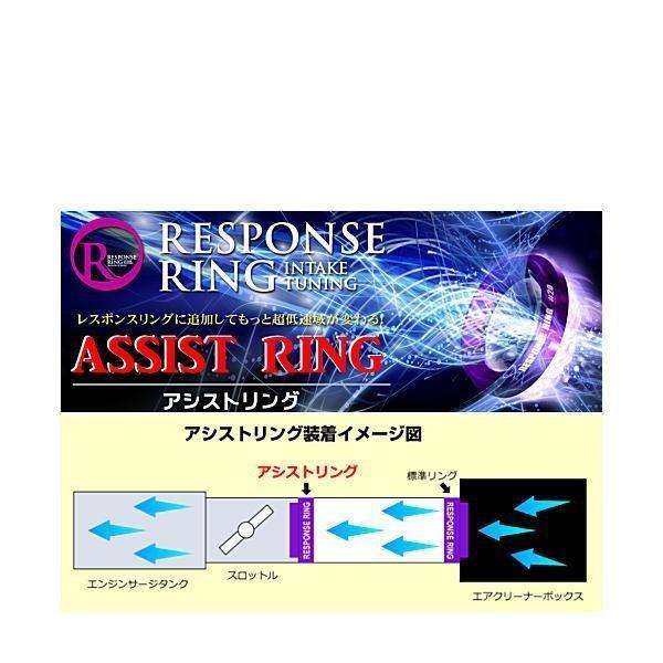 レスポンスリングアシストは車種別適合の製品になります。ご購入前に必ず適合表をご確認ください。従来のレスポンスリング（標準リング）装着車に追加装着するだけで、さらに「トルク感」「スムーズ感」をアップさせるリングです。標準リングにて加速された吸...