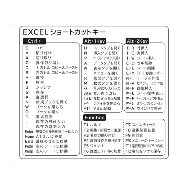 ショートカットシール office windows システム Excel worl powerpoint エクセル ワード パワーポイント システム操作 作業効率 ステッカー パソコン mac apple (1, Excelショートカット)...