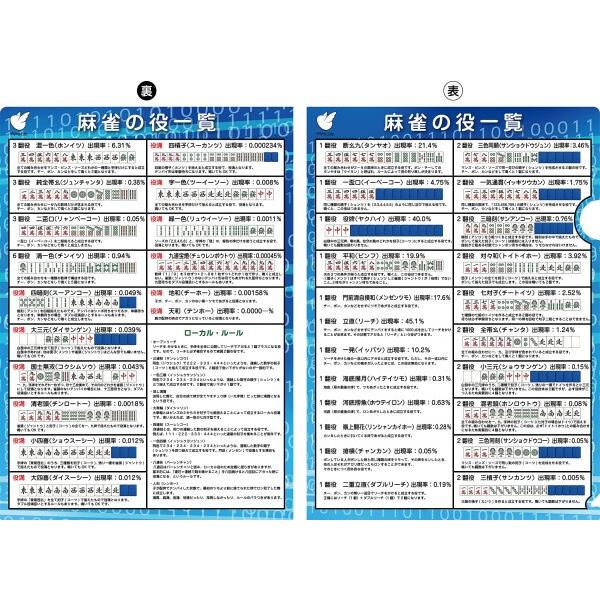 麻雀A4クリアファイル (役一覧表)商品コード：49081369503型番：4553カラー：クリア役ごとに、出現率を掲載しているのでより麻雀を楽しめます。またローカル・ルールも可能な範囲で掲載してあります。表には1〜2翻、裏には3翻〜役満〜...
