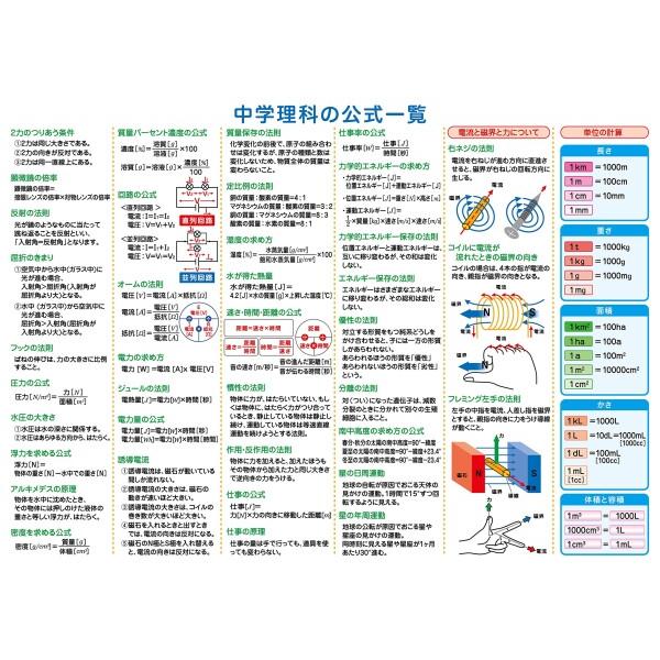 お風呂学習ポスター 受験教材 中学理科 公式 暗記 (理科公式一覧表(大 60×42cm))商品コード：49081591497サイズ：長さ60 cm x 幅42 cmカラー：ホワイト【図解で直感理解】フレミングの法則や電気回路、天体の動きな...