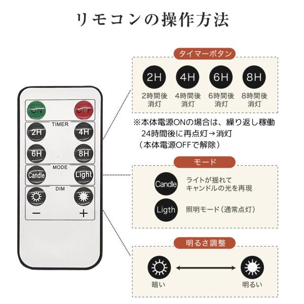 ※本体は別売りです。別売りLEDろうそく専用のリモコンです。