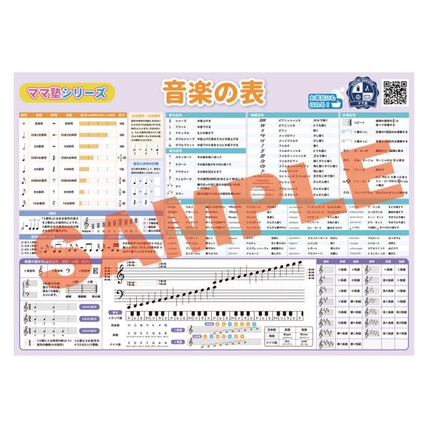 音楽の表【B3＋A4 2枚セット】学習ポスター 勉強ポスター おうち学習 お風呂ポスター 音符 休符 楽譜 音楽記号 和音 鍵盤 音階 ピアノの練習 壁に貼りやすい【サイズ】B3サイズ（縦 364mm×横 515mm）A4サイズ（縦 210...