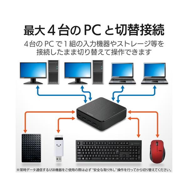 【離れた場所で切替操作ができる手元スイッチ付き。】 検索キーワード:エレコム|ELECOM 切替器／分配器|切替器 メーカー型番:U3SW-T4 U3SWT4