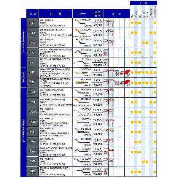 ※在庫品ではありません！メーカー確認後の出荷となります！確認後欠品・廃番等の問題が発生しましたらご連絡いたします！ご了承願います　◆精密な内面加工等に最適な4mm幅の三角スクレーパーです。◆鉄、アルミ、銅、真鍮、ステンレス、樹脂用◆平井工具...