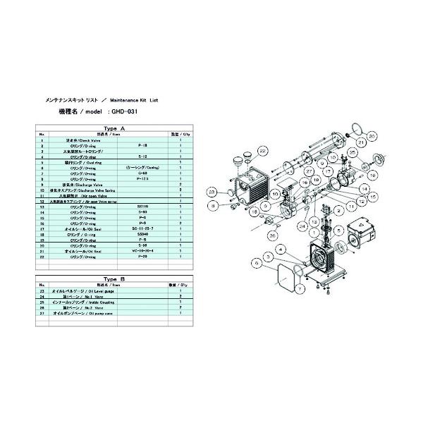 ※メーカー確認後の出荷となります！確認後欠品・廃番等の問題が発生しましたらご連絡いたします！ご了承願います　◆油回転真空ポンプのメンテナンスに必要な消耗品を揃えたセットです。◆お客様ご自身でメンテナンスをされる場合に。◆適合機種：GHD-0...