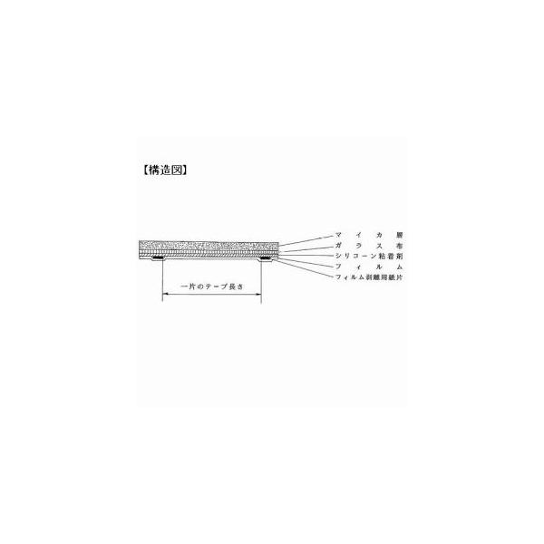 【特長】●テープを所要長さで切断するときには、フィルム剥離用紙片の部分でカットして、フィルムを剥がしながらご使用下さい。　　【仕様】●メーカー:華陽電線　●型番:APT大　●商品名:粘着性 耐火テープ マイカテープ　●テープ厚さ(mm):0...