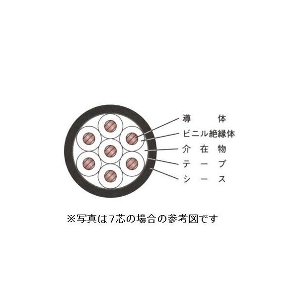 発変電所や各種プラント内の制御回路に使用されています！！☆電線（ケーブル）　ＣＶＶ３.５ＳＱｘ２芯　です　１ｍの単価になります。　１ｍから切断ＯＫです。　１ｍ単位で必要ｍ数をお知らせください。　　（数量１０の場合は１０ｍの出荷になります。）...