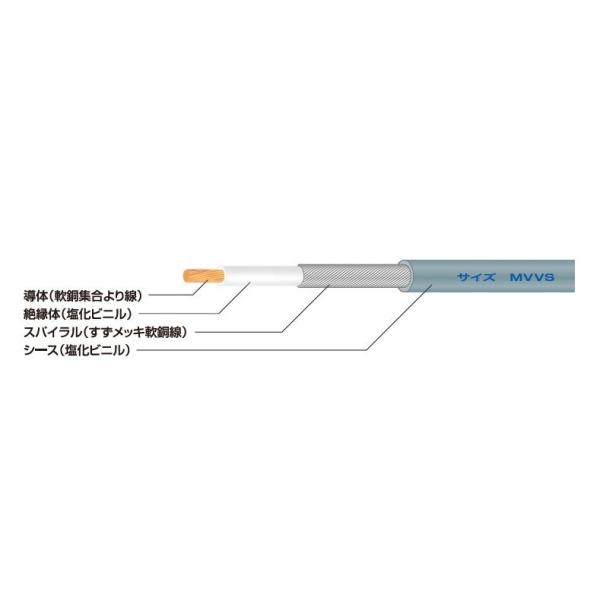 ＜用途＞　小勢力回路及び弱電流回路用コード(６０Ｖ以下）　ＯＡ機器・ＦＡ機器・音響機器及び通信機器などの配線に　適しています。＜特長＞・柔軟性・加工性に優れ、線心識別も安易にできます。・編組シールドを施しているので、放射ノイズや外部ノイズの...
