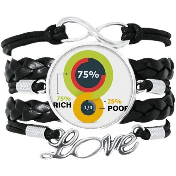 商品名OFFbb-USA Poverty Wealth Differentiation Disparity Bracelet Love Accessory Twisted Leather Knitting Rope Wristband Gi...