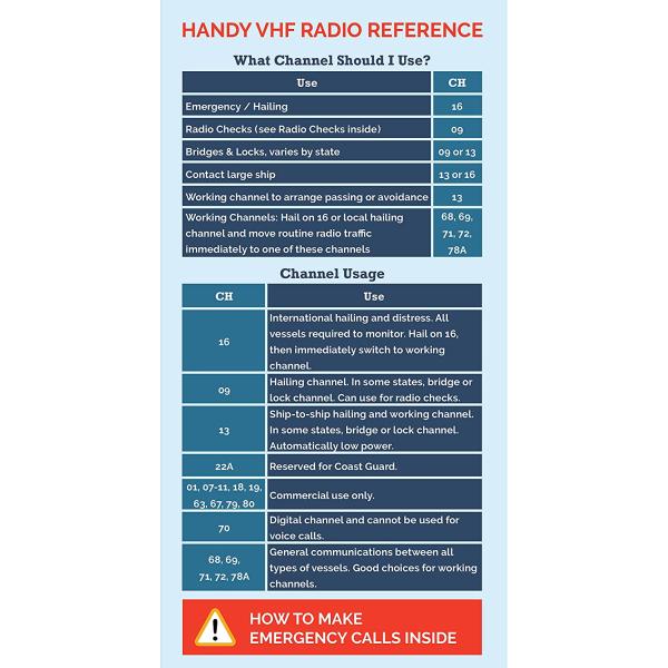 商品名The Boat Galley Handy VHFリファレンス - すべてのボートにクイックガイド | ヨット パワーボート 釣りボート トラウラー ハウスボート クルーザーとルーパーThe Boat Galley Handy VHF...