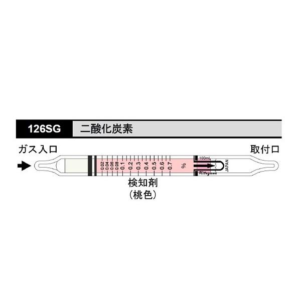 ●測定ガス名:炭酸ガス(二酸化炭素) ●測定範囲(ppm):0.02〜1.4％ ●ビル管用 ●測定回数:10   【入数】 1箱 62085407