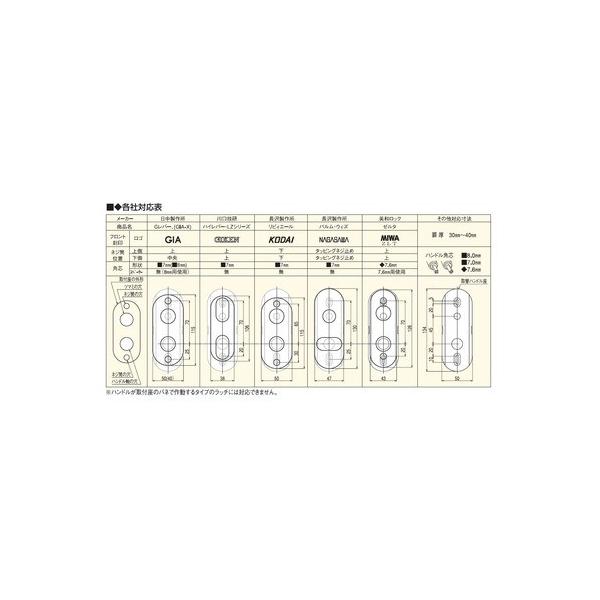 ●さまざまな錠前と交換できる万能タイプ 各社のネジピッチに対応できます。 ”◇型角芯”にもok ●大型の座で、今までついていた錠前の座の跡をかくせます。 ●かぎなしタイプですので、室内ドアに最適 ●お子様やお年寄りも扉の開け閉めがとても楽々...