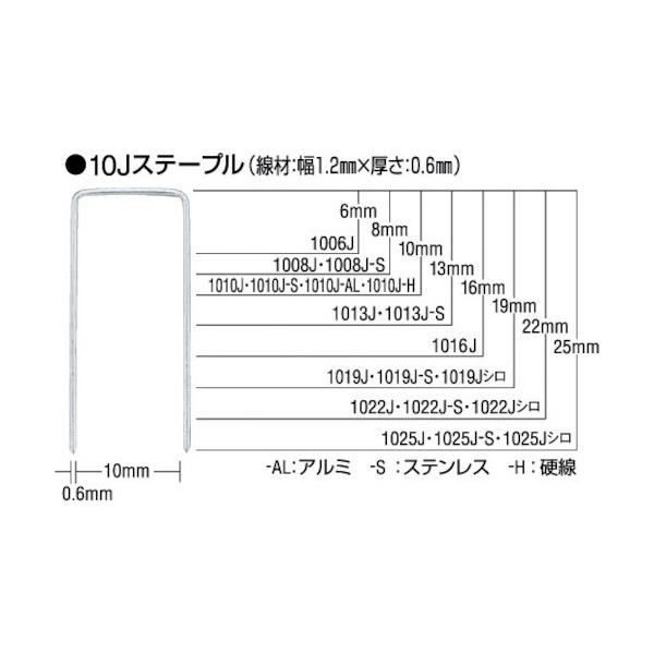 商品画像はイメージ画像です。実際とは異なる場合がございます。 ■特徴 タッカ用４Ｊステープルです。 JIS A 5556(工業用ステープル）406J 408JのみJIS規格がありません。  ■仕様 JIS A 5556(工業用ステープル） ...