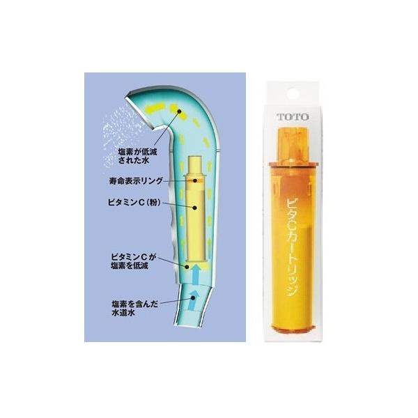 交換時お知らせ機能付/W35XD34XH160mm シャワー用部品 シャワー部品 シャワーパーツ  【入数】 1個 THY719S