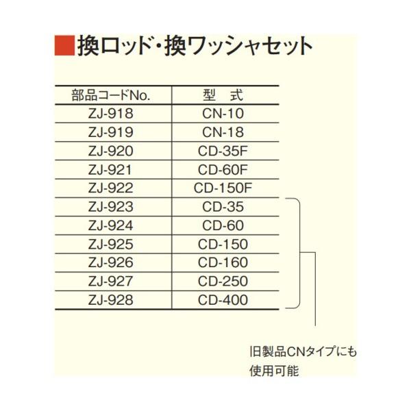 ■仕様 換ロッド:ZJ-300〜ZJ-308    【入数】 1点 【原産国】 日本製 ZJ918