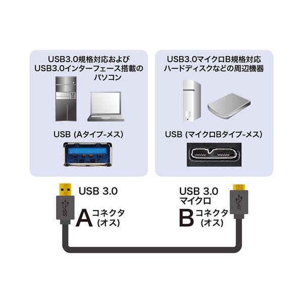 USB3.0ポートを持つパソコンと、ハードディスクなどのUSB3.0機器（マイクロUSB3.0）を接続するケーブルです。USB IF（USB Inprementers Forum)で認証されたUSB3.0規格認証ケーブルです。 USB3.0...