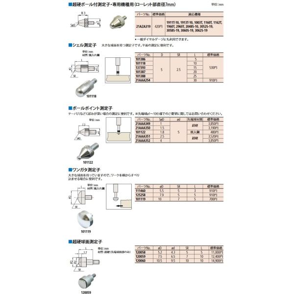■測定子／球面　超硬 120058の特長●ダイヤルゲージ用超硬球面測定子。●材質：超硬（先端球面部のみ）。●Ｄ：φ５．２ｍｍ。●ｄ：φ４．３ｍｍ。●ＳＲ：５ｍｍ。●Ｌ：５ｍｍ。メーカー：ミツトヨ(MITUTOYO)