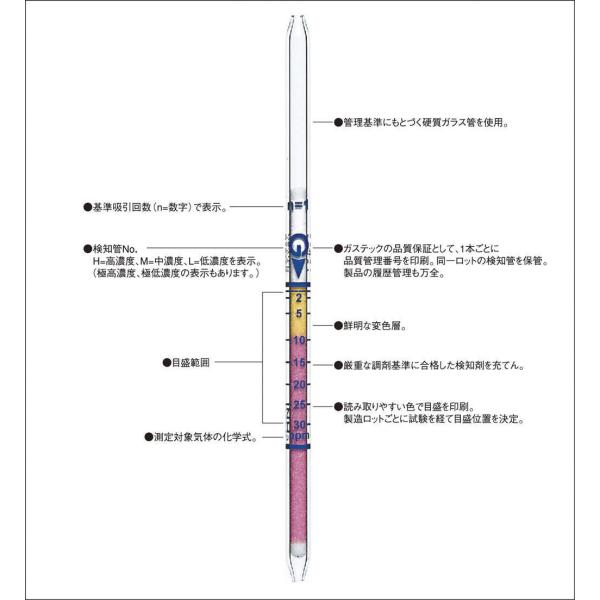 ■ガス検知管 149 メタクリル酸メチルの特長●簡易操作で、いつでも、どこでも、誰でも、その場で短時間に測定できます。●吸引後、変色層の先端の目盛をそのまま読み取るだけの、判りやすい直読式です。●吸引量を調整することで、幅広い測定範囲がカバ...