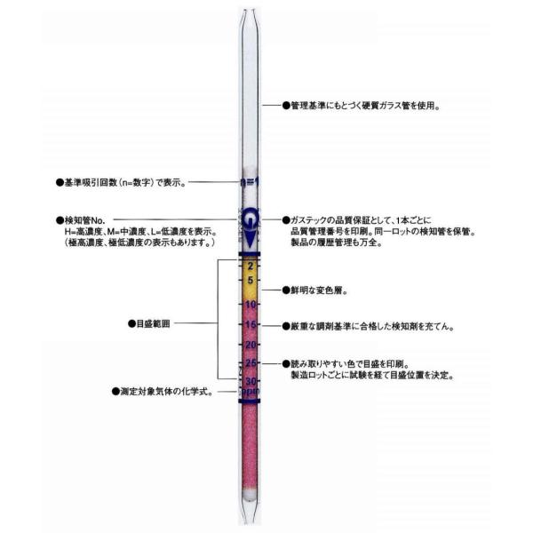 ■ガス検知管 113LL イソプロピルアルコールの特長●簡易操作で、いつでも、どこでも、誰でも、その場で短時間に測定できます。●吸引後、変色層の先端の目盛をそのまま読み取るだけの、判りやすい直読式です。●吸引量を調整することで、幅広い測定範...