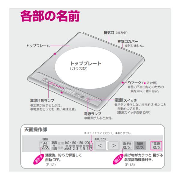 KZ-12C IHクッキングヒーター 1口IH ビルトインタイプ 鉄 ステンレス対応 200Vタイプ パナソニック 大好き