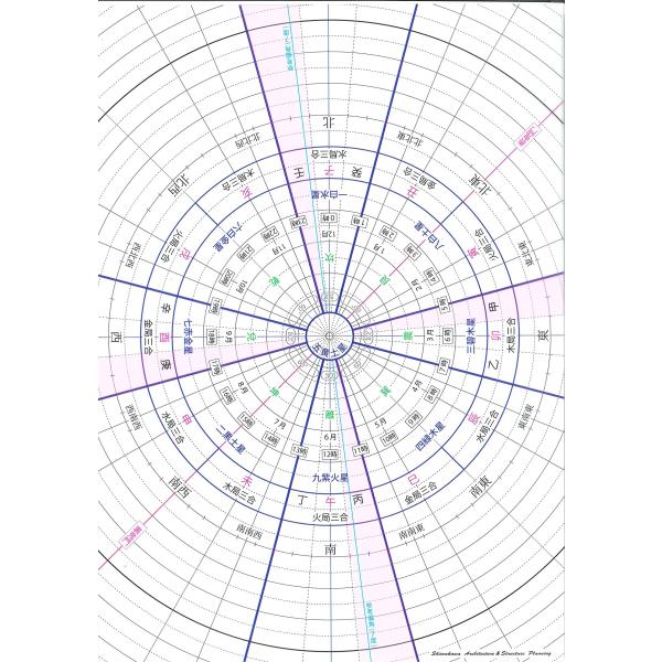 【ご購入後の当店からの連絡はご登録のメールアドレスに通知いたします。必ずご確認ください】【商品概要】【商品説明】【商品詳細】ブランド：株式会社島川建築計画室商品種別：カテゴリー別商品名：透明方位盤（A5サイズ）ver.2製造元：株式会社島川...