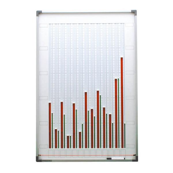 国産　グラフ表示機　2色13桁表示　幅605×高さ905mm商品番号：GH-213日本統計機【代引不可】■サイズ幅605mm×奥行き35mm×高さ905mm■質量4kg■仕様2色（赤・緑）・13桁□操作の簡単なつまみ式グラフ表示機です。□横...