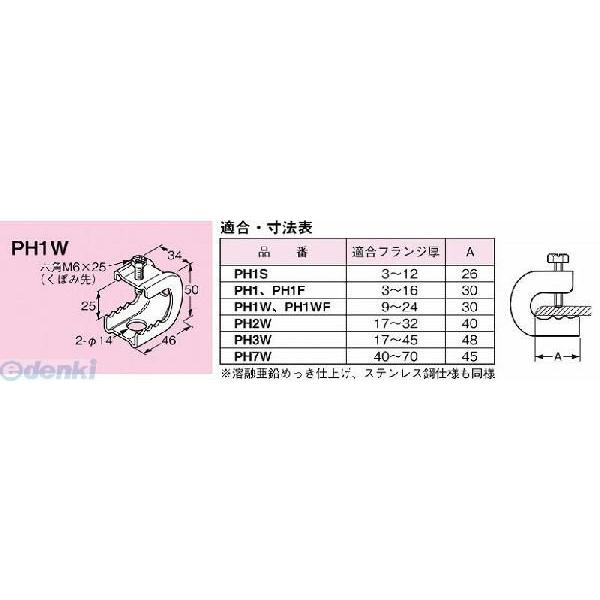 ネグロス電工 パイラック 一般形鋼用 Z-PH1W 20個入