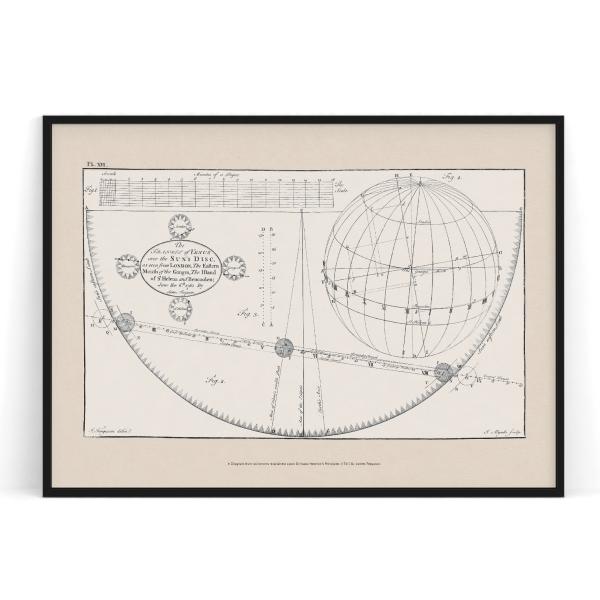 ヴィンテージポスター　18世紀のニュートン力学の説明図「アイザックニュートン卿の天文学」ジェームス・ファーガソン著当時最先端であったニュートン力学を初学者にわかりやすく解説する本のイラストです。幾何学的な形状がとても美しいポスターになります...