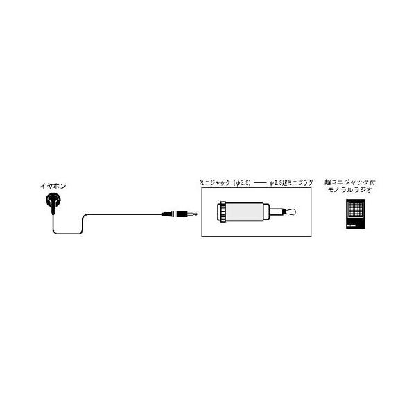 ※併売のため、在庫切れの際はご了承ください。発送委託により倉庫業者がお届けする場合がございます※Victor ミニジャック(3.5) - 2.5超ミニプラグ [AP-125A]