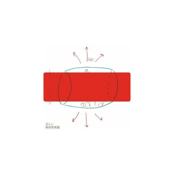 ■発送倉庫:DVD倉庫（※神奈川県からの発送）■種別:CD■発売日:2011/04/27■販売元:エイベックス・マーケティング■収録:Disc.1／01. Q／P (3:34)／02. QJPCAM (6:16)／03. QGKGAO (6...