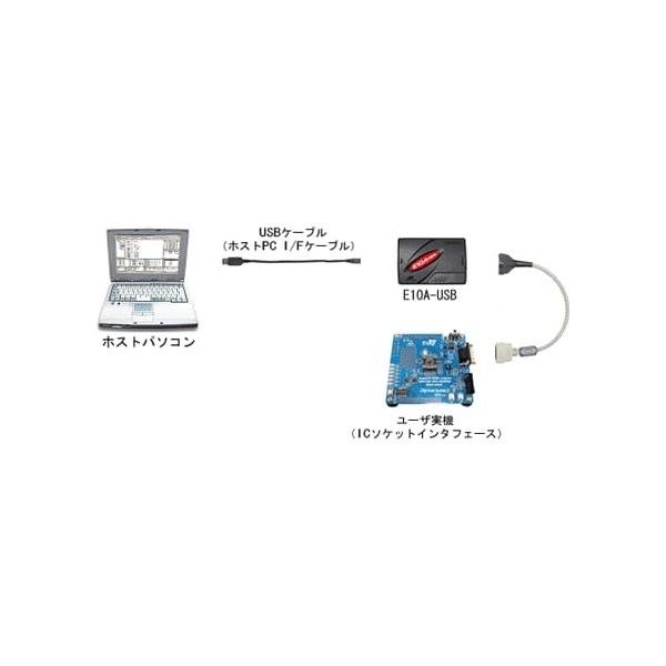 ルネサスエレクトロニクス(RENESAS) E10A-USBエミュレータ HS0005KCU01H (AUDトレース機能無 ...