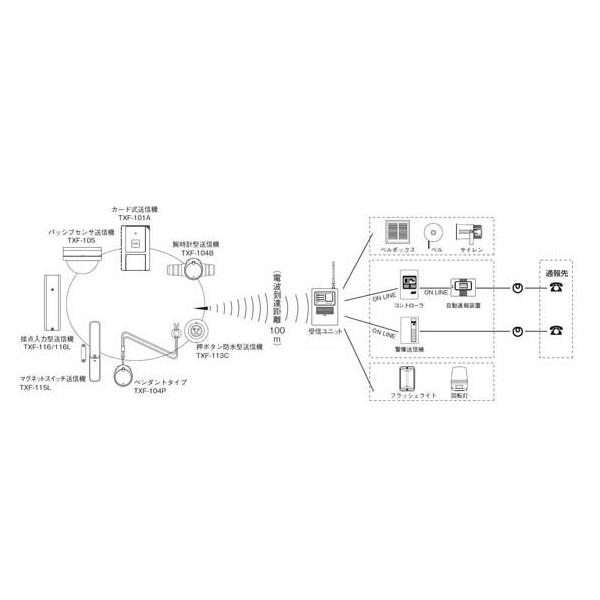RXF-25_サイレン・フラッシュ付き受信機（4周波切替対応型）_TAKEX（竹中エンジニアリング） :RXF-25:エクサイトセキュリティ - 通販 - Yahoo!ショッピング