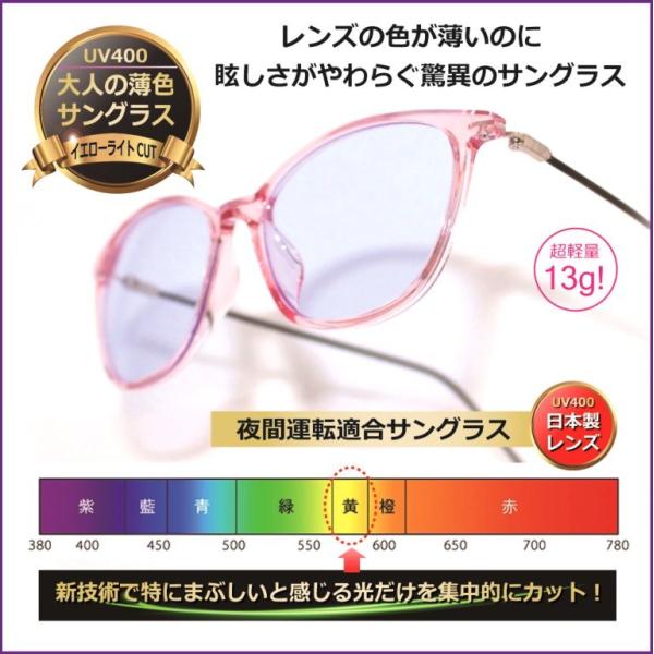 レンズの色が薄いのにまぶしさを抑える大人の「薄色サングラス NeoContrast」／超軽量モデル人の目は年齢を重ねると水晶体に濁りが生じて特にイエローライトが眩しく感じます。だから、イエローライトを集中的にカットすることにより、まぶしさが...